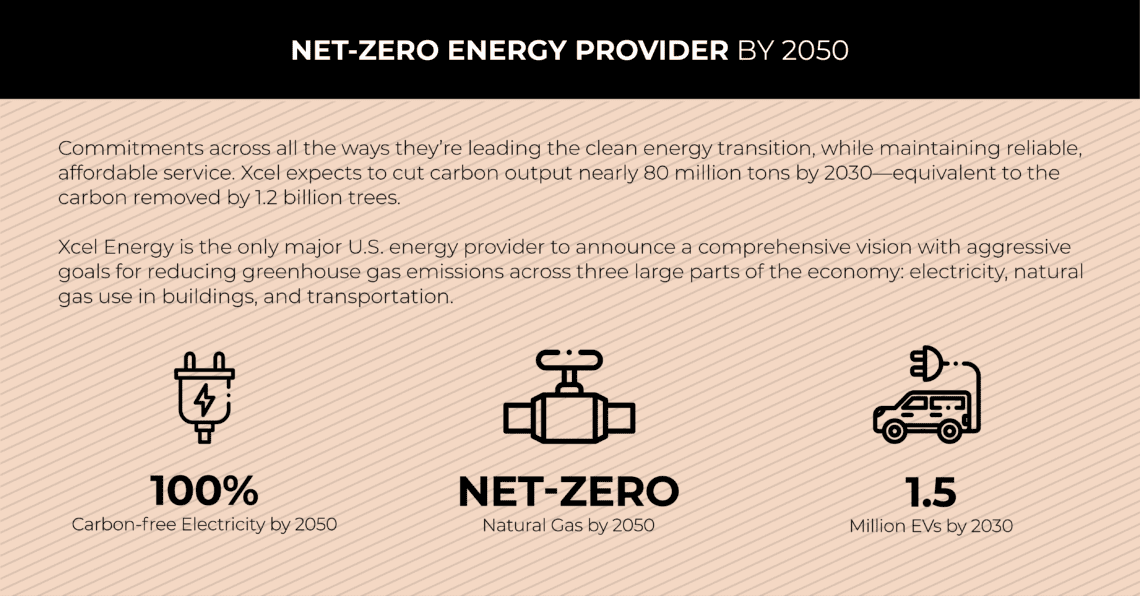 Clean Energy: Xcel Energy’s CEO Bob Frenzel Serves Happy Customers ...