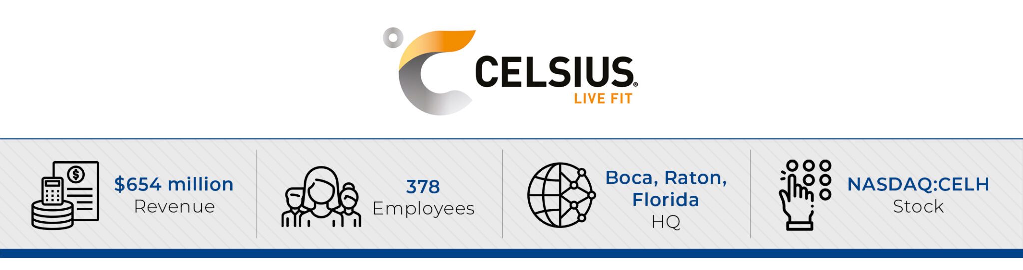 CEO John Fieldly is delivering a faster, higher, fitter Celsius - CEO ...