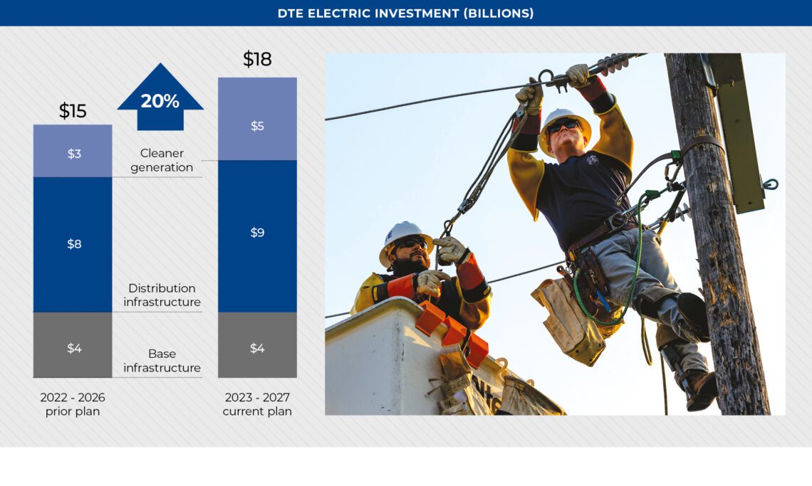 DTE Energy´s CEO Jerry Norcia Outlines What It Takes to Power the ...
