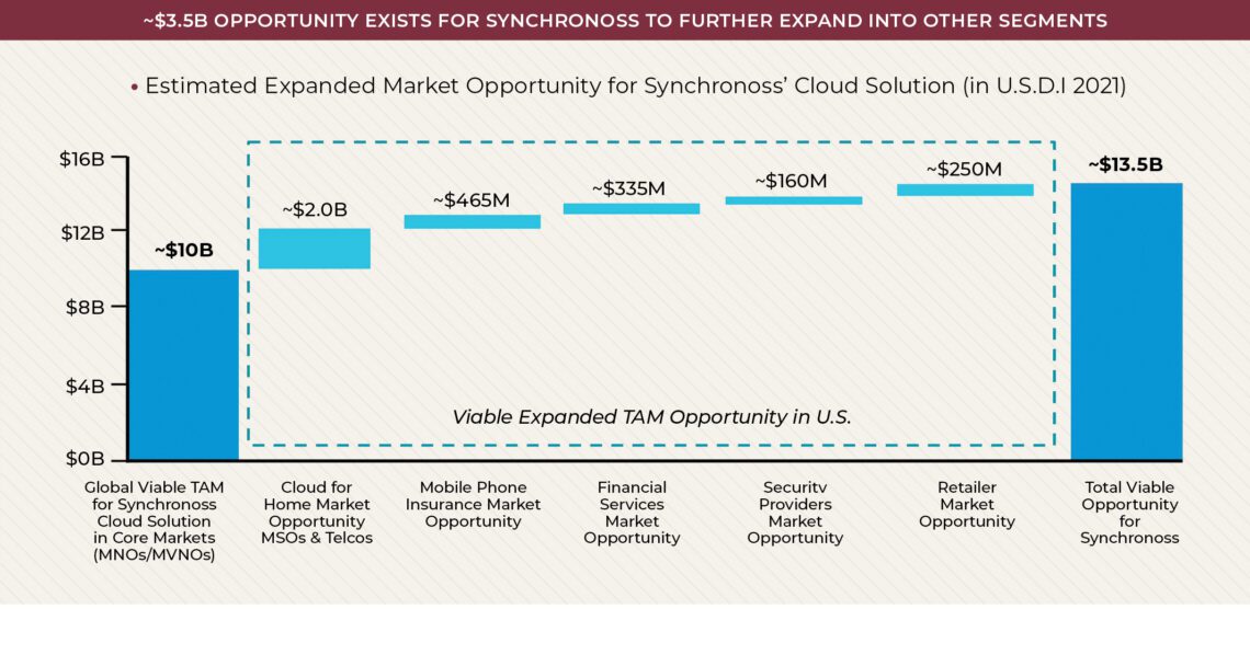 Synchronoss CEO Jeff Miller opens the window to the future of cloud ...