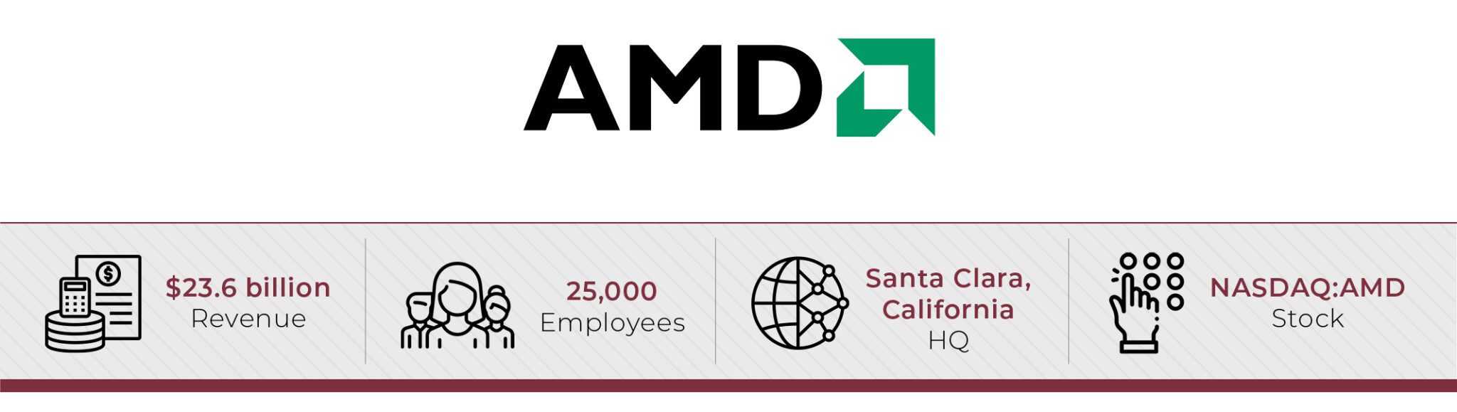 AMD’s CEO Lisa Su is Making Moore’s Law Happen – CEO NA Magazine