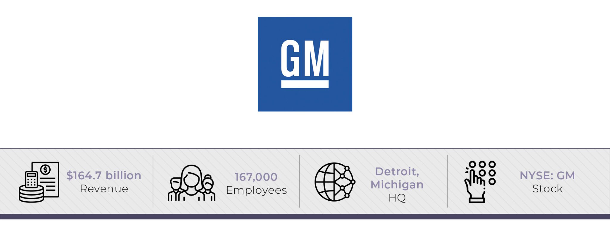 General Motor’s dynamic CEO and Chair Mary Barra is the transformative ...