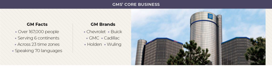 General Motor’s dynamic CEO and Chair Mary Barra is the transformative ...