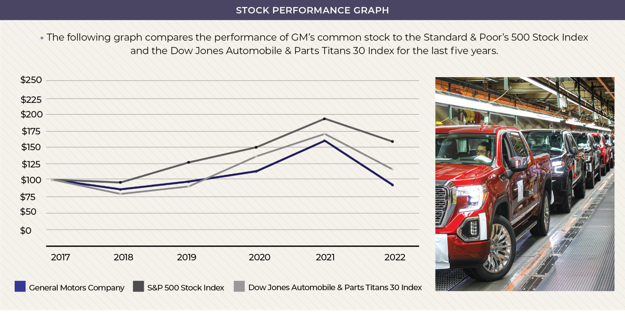 General Motor’s dynamic CEO and Chair Mary Barra is the transformative ...