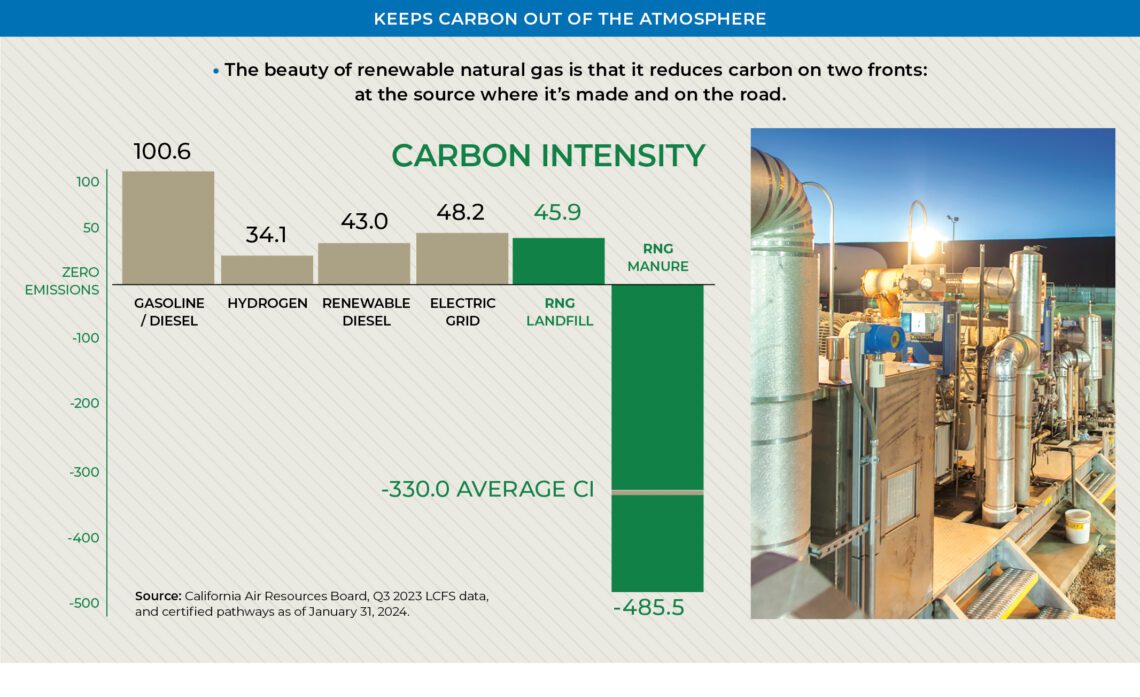 Clean Energy Fuel’s CEO Andrew Littlefair explains to CEO North America ...