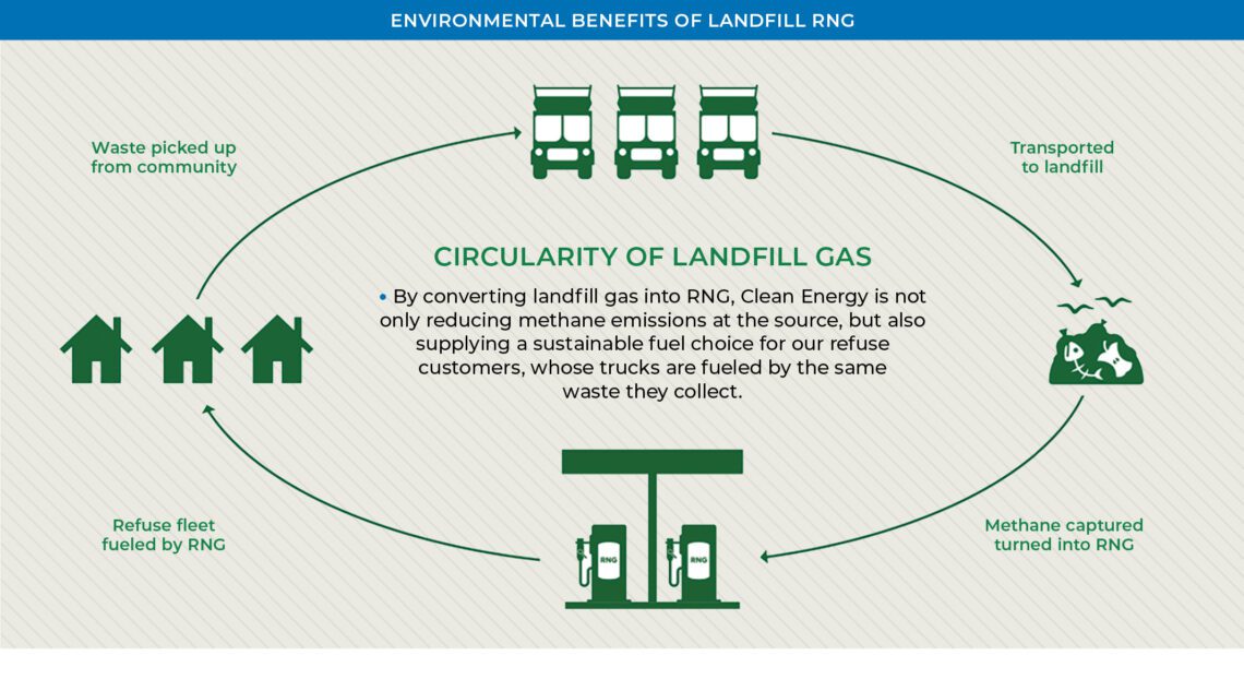 Clean Energy Fuel’s CEO Andrew Littlefair explains to CEO North America ...