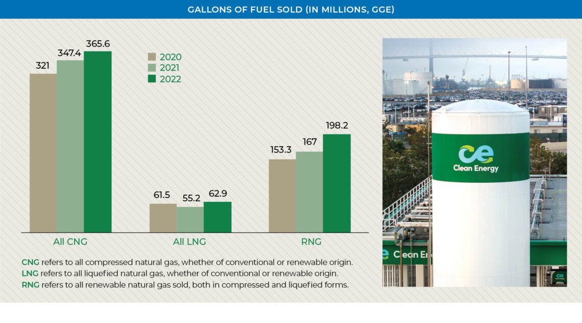 Clean Energy Fuel’s CEO Andrew Littlefair explains to CEO North America ...