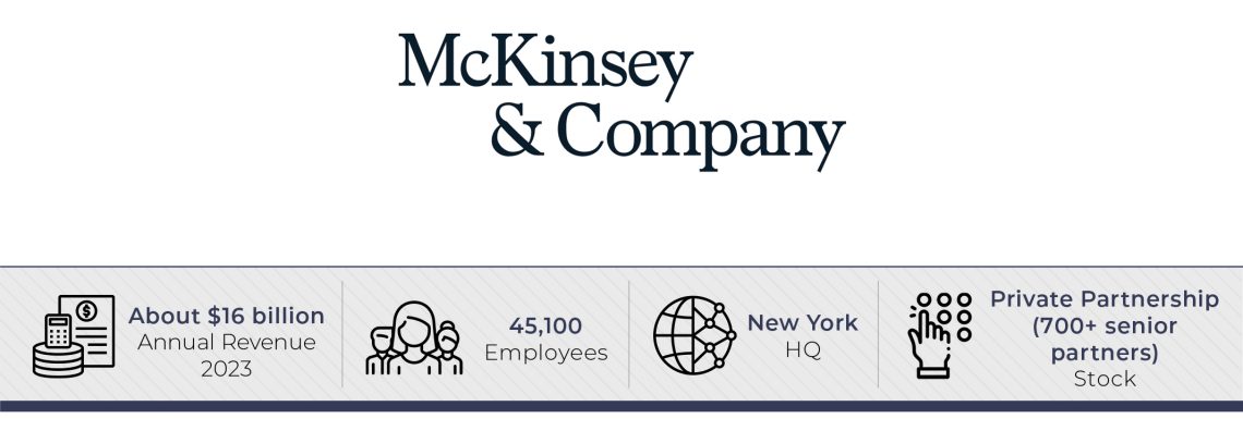 Global leader Alex Panas shows CEO NA how McKinsey is keeping its ...