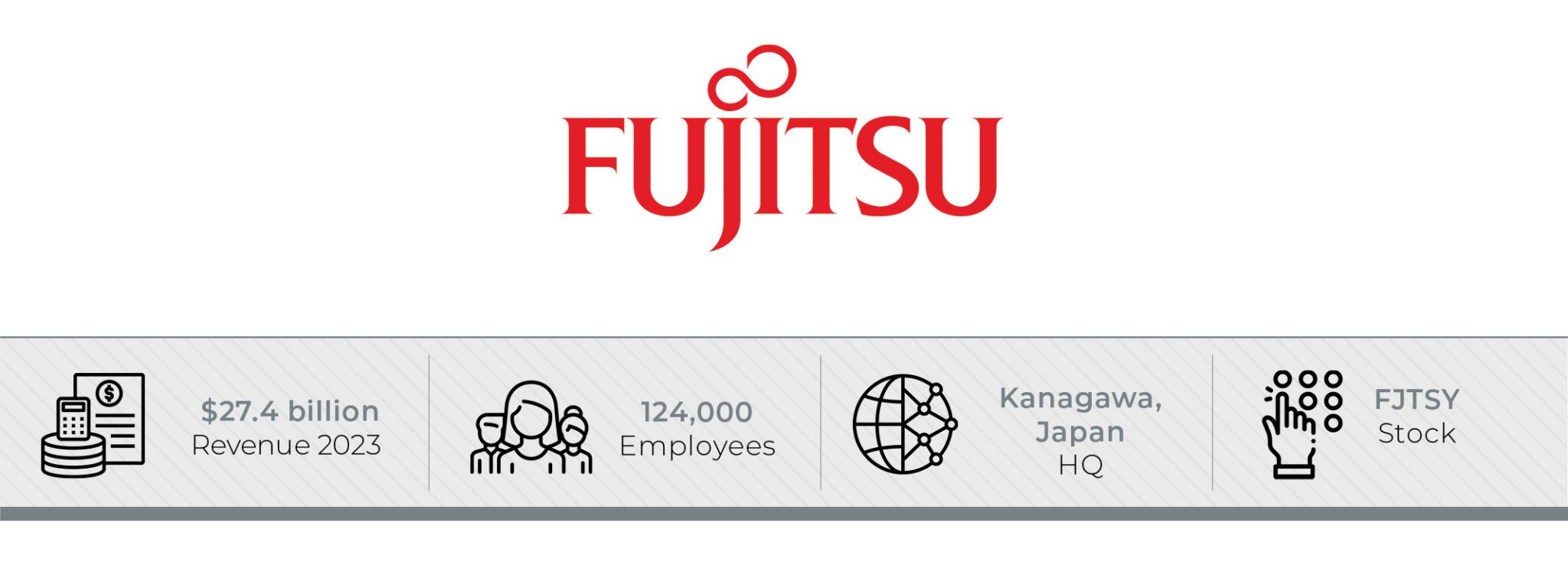 Asif Poonja Shows CEO NA Magazine How Fujitsu’s Uvance is Creating a ...