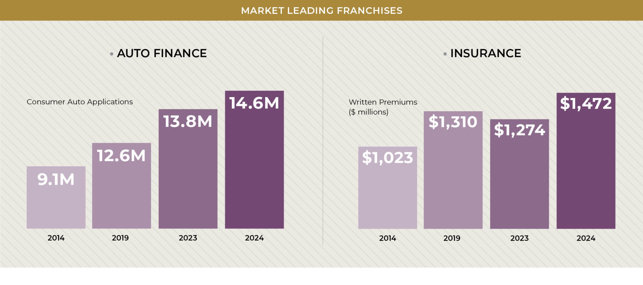 Michael Rhodes shows CEO NA Magazine how Ally is charting a new course ...