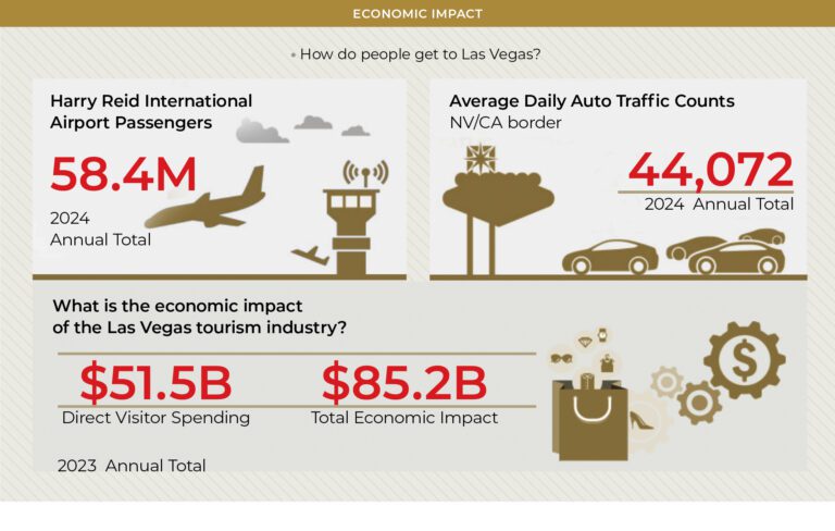 Alex Dixon shows CEO NA Magazine how Resorts World Las Vegas is going ...