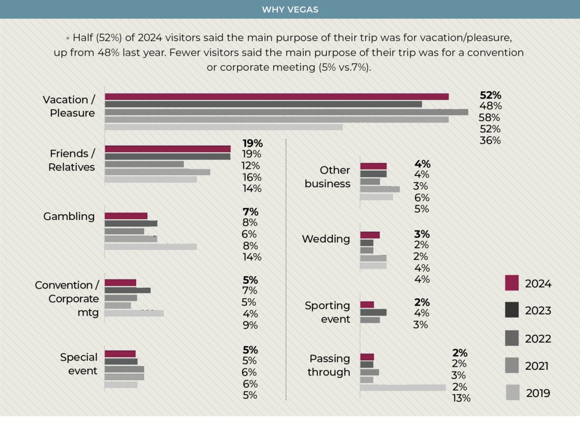 Marnell Companies CEO, Anthony A. Marnell III, shows CEO North America ...