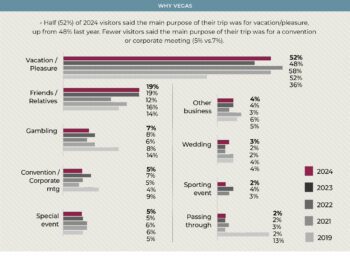 Marnell Companies CEO, Anthony A. Marnell III, shows CEO North America ...