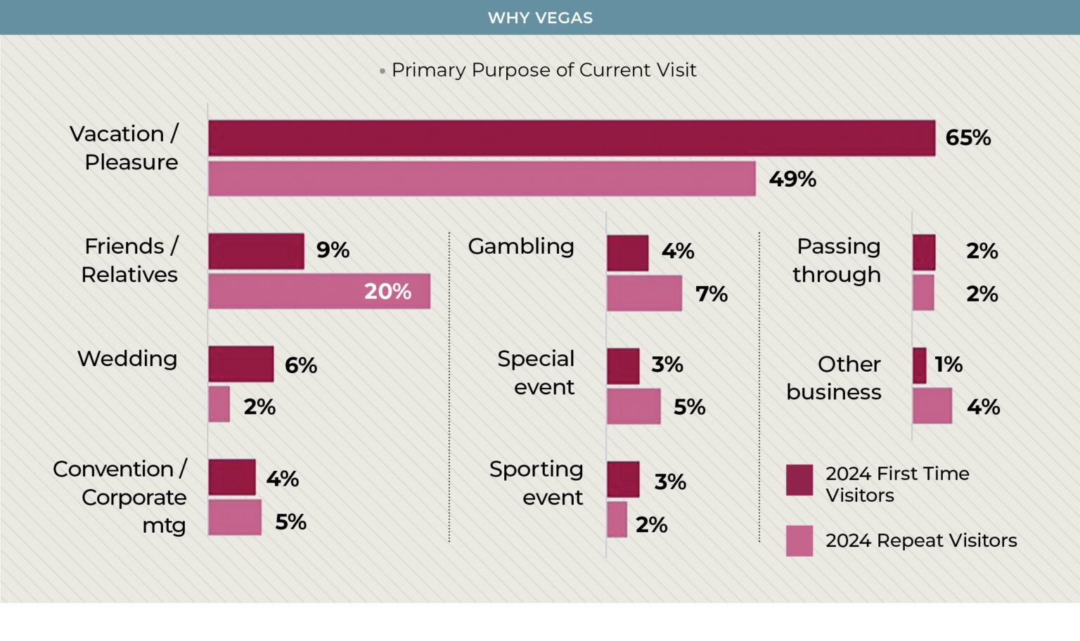 Marnell Companies CEO, Anthony A. Marnell III, shows CEO North America ...