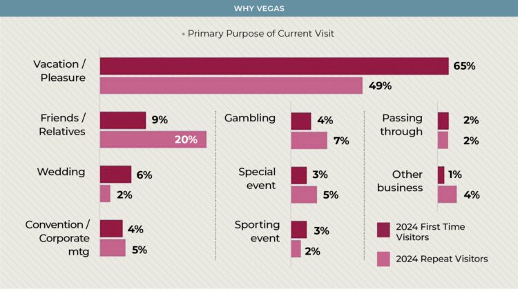 Marnell Companies CEO, Anthony A. Marnell III, shows CEO North America ...